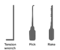 Lock Pick Set & Practice Lock - 24 Pc. Lock Picking Tools