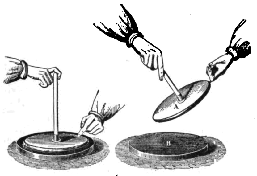 Making Sparks With Styrofoam And A Metal Pie Pan Experiment (making An ...