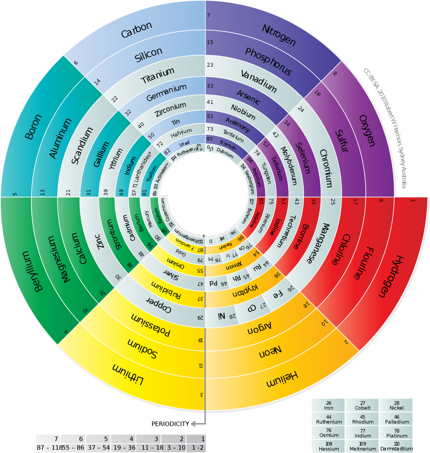 A Wonderfully Weird Collection Of Alternative Periodic Table Of The ...