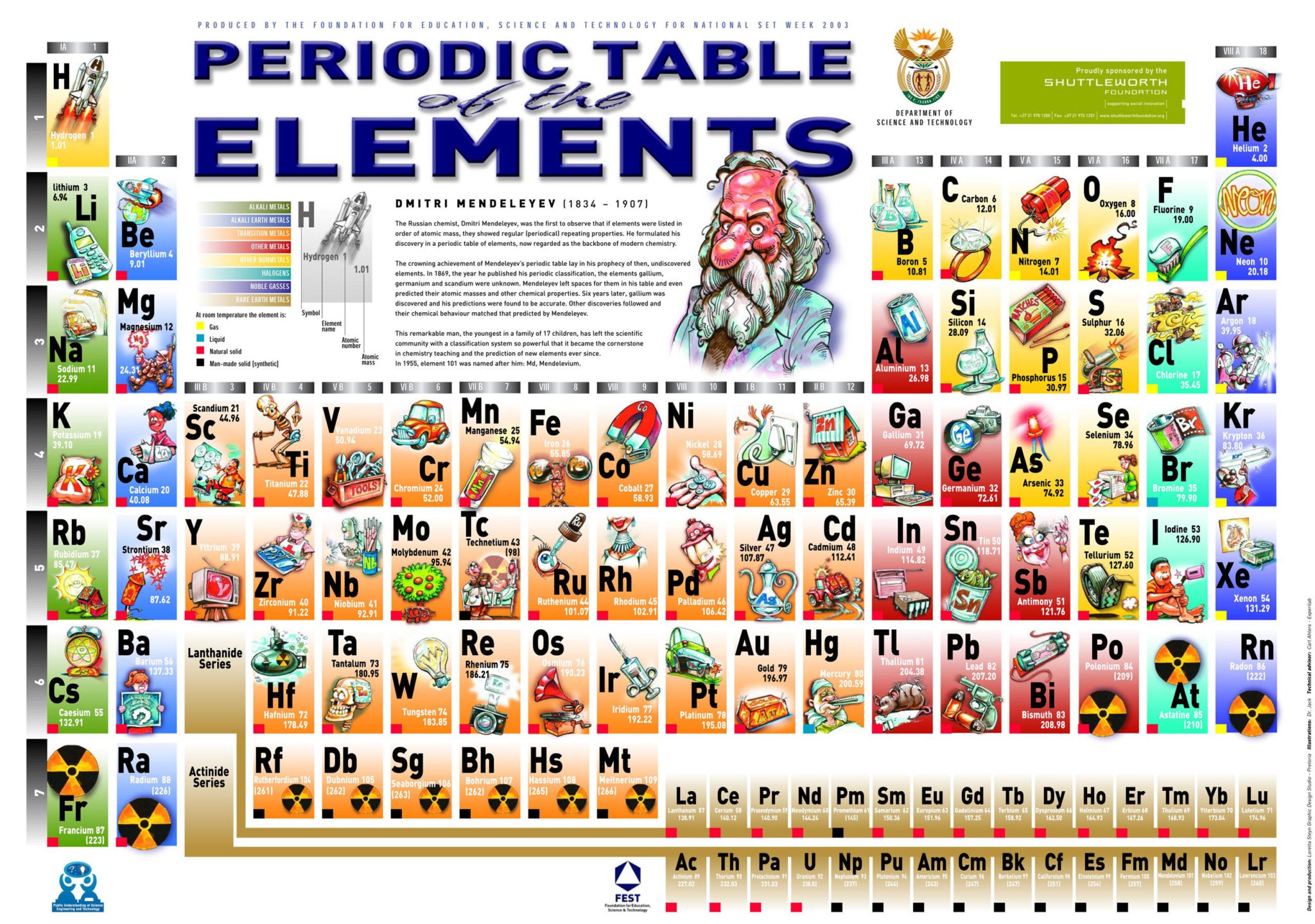 A Wonderfully Weird Collection Of Alternative Periodic Table Of The ...