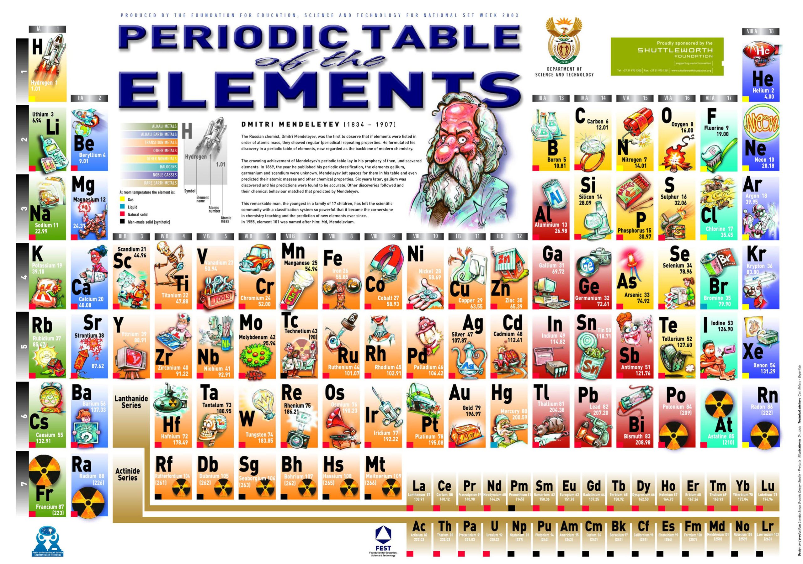 A Wonderfully Weird Collection Of Alternative Periodic Table Of The ...