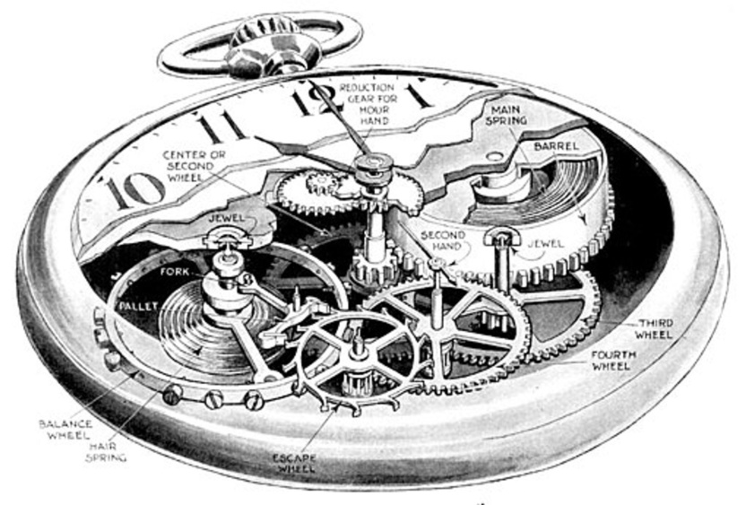 How To Take Apart A Watch Or Clock And Study Its Internal Mechanisms ...