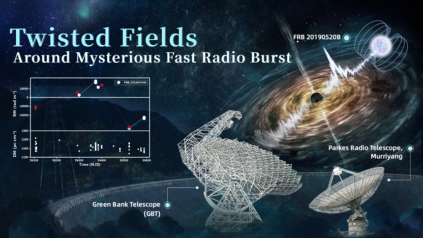 Researchers Discover Strange Twisted Fields Around Mysterious Fast ...